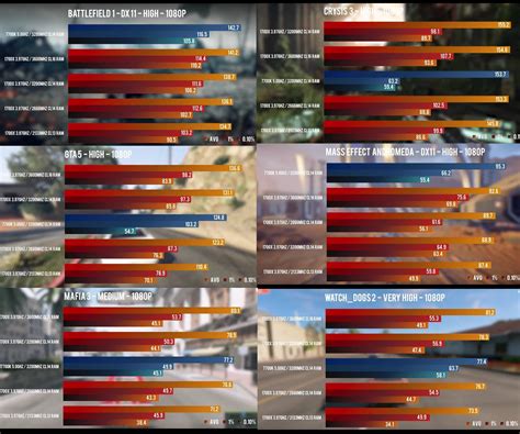 AMD RyZen CPU Architecture For Page Beyond D Forum