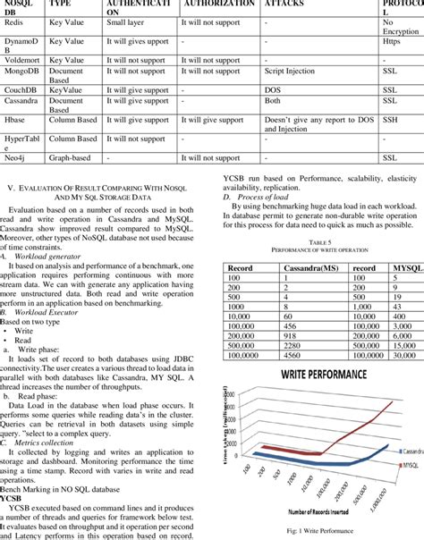 ISSUES IN NO SQL DATABASE Download Table