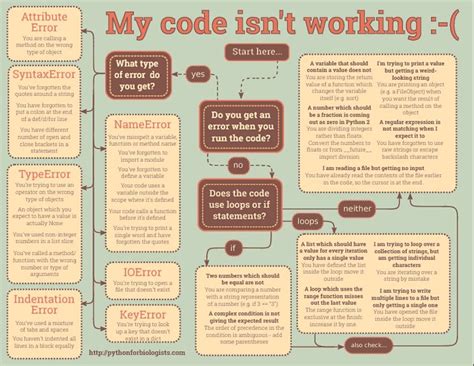 Kamran Shehzad 🏅 On Linkedin Coding