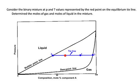Solved Consider The Binary Mixture At P And T Values