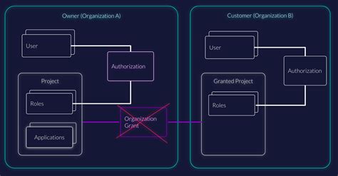troubleshoot zitadel zitadel docs