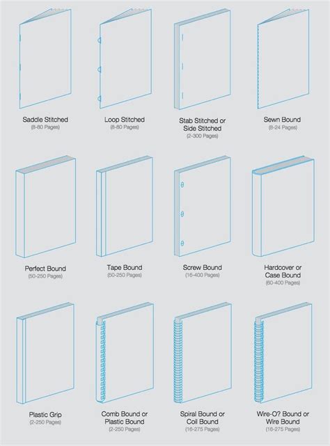 book diagrams types of book binding