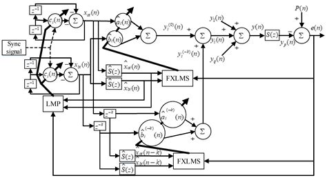 applied sciences free full text a new effective narrowband active