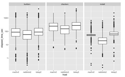 bioconductor build artifacts metrics and summaries bbsbuildartifacts