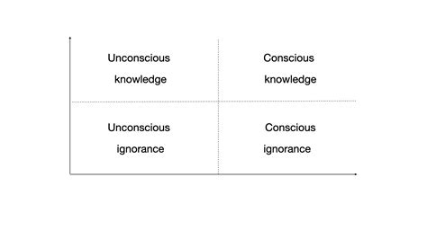 Competency Matrix As A Team Motivation Tool