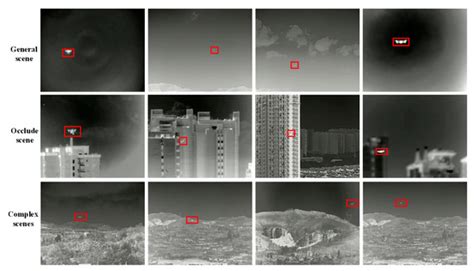 Ca Lstm An Improved Lstm Trajectory Prediction Method Based On