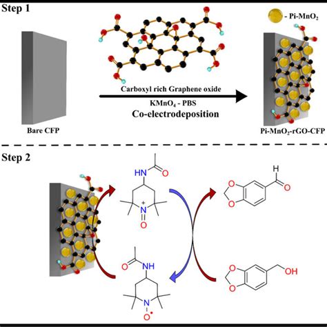 Optical Profilometry Images Showing 2 Dimensional And 3 Dimensional Download Scientific Diagram