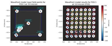 JWST Instrument Model Details Webbpsf Vdev
