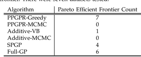 table 1 from scaling multidimensional inference for structured gaussian