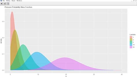 Be Your Data Analyst Data Analysis On Pythonrstudiominitabspss