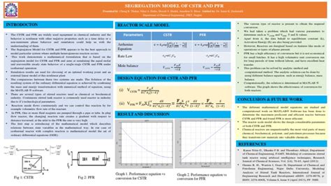 Parameters Cstr Pfr Reactor Scale Model Introdocton Pdf Chemical Reactor Equations
