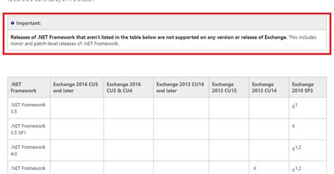 DO NOT Install NET Framework On Exchange Servers The EXPTA Blog