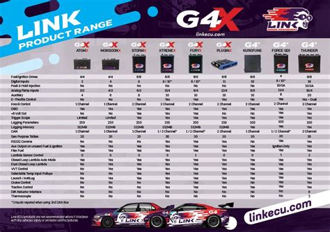 G X Link ECU S Latest Platform Link Engine Management