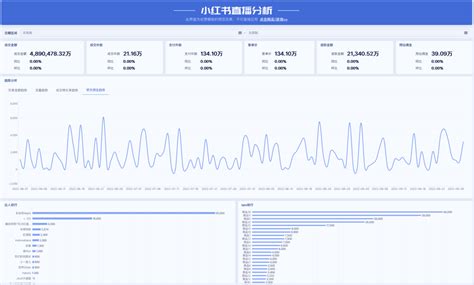 Excel怎么做多条折线图？快速上手教程