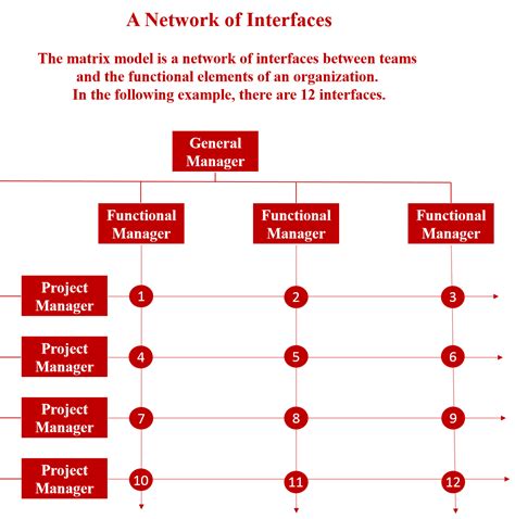 Interface Matrix Construction At Barry Atchison Blog