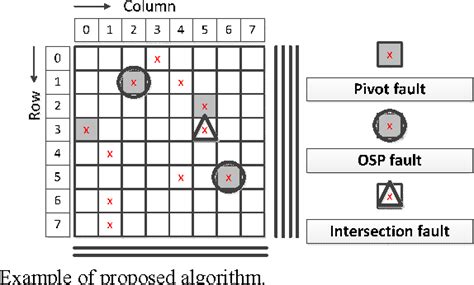 Figure 1 From A New Redundancy Analysis Algorithm Using One Side Pivot Semantic Scholar