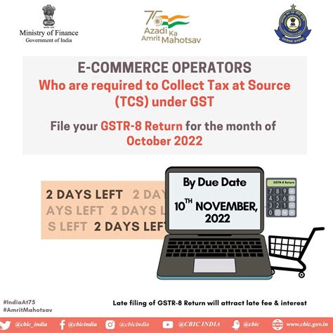 Cbic On Twitter Attention E Commerce Operators Who Are Required To