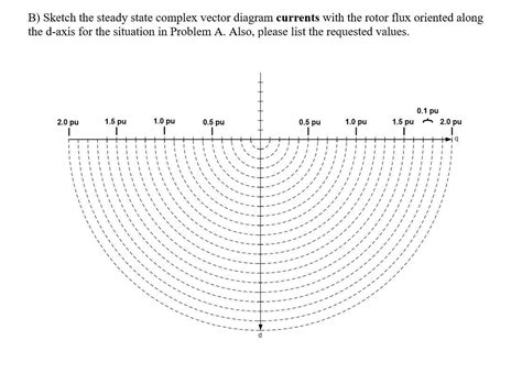 Solved Problem Rotor Flux Oriented Induction Machine Chegg