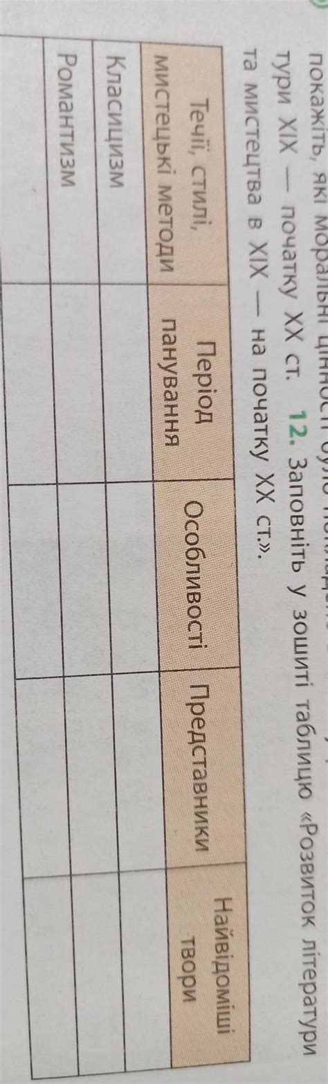 заповніть у зошиті таблицю Розвиток літератури та мистецтва в Xix на початку Xx ст
