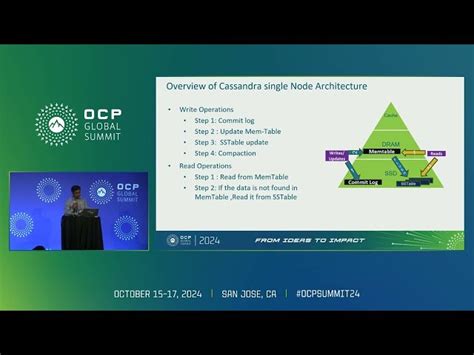 Free Video Integrating Composable Memory Solutions Into Storage