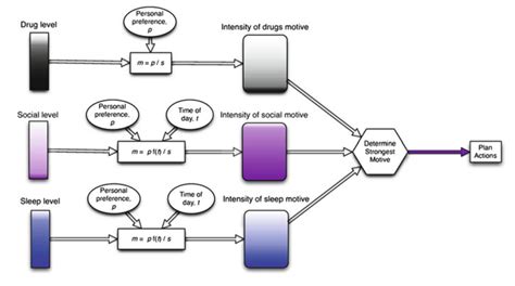 GIS And Agent Based Modeling Modeling Human Behavior