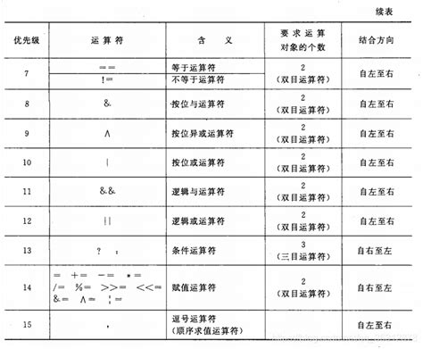 【c语言（二）】运算法则c语言两个单精度实数运算规则 Csdn博客