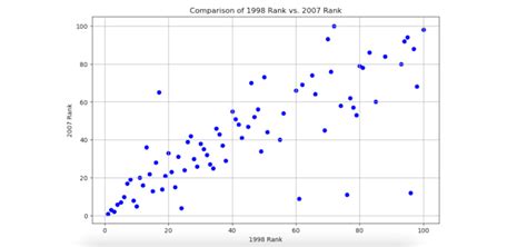 Do Web Scraping Data Cleaning Data Analysis Using Python Spss Excel By Berkaniaymen Fiverr