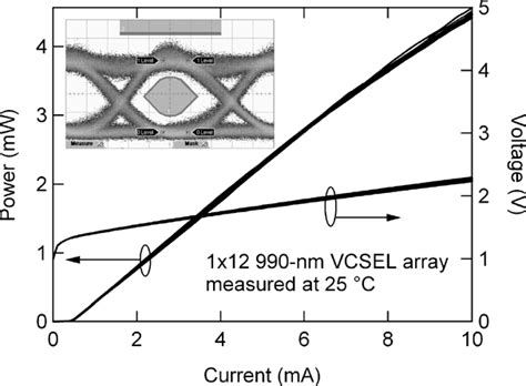 Light Current Voltage Measurements Of A 1 2 12 990 Nm Vcsel Array With Download Scientific
