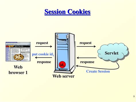 Modified slides from Dr.Sagiv - ppt download