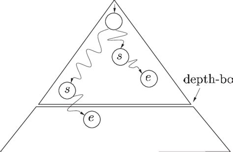 anomaly in depth bounded search download scientific diagram