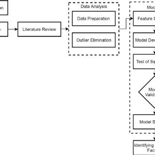 PACP Quick Rating Index NASSCO Segment Grade Scores SG Are Download Scientific