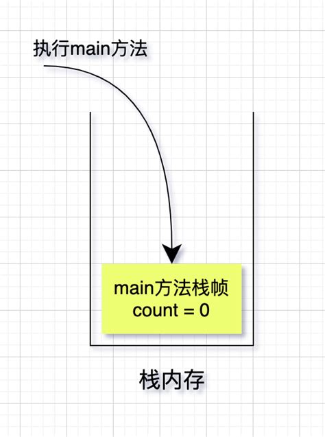 死磕面试系列Java到底是值传递还是引用传递 一灯架构 博客园