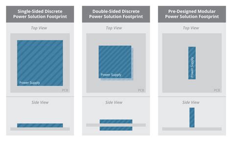 Module Or Discrete Power