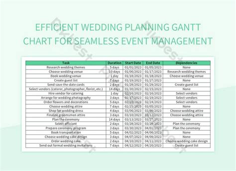 Wedding Plan Management