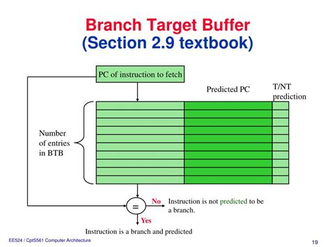 Ppt Dynamic Branch Prediction Powerpoint Presentation Free Download