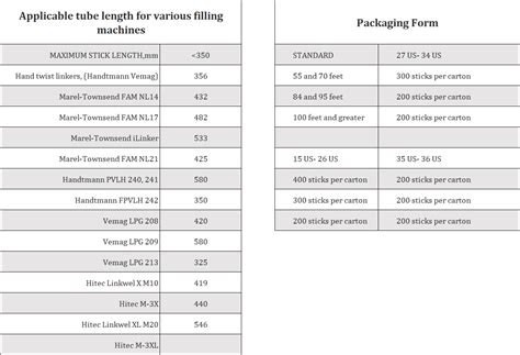 Cellulose Casing Clear Artificial Sausage Casing Manufacturer And Suppliers