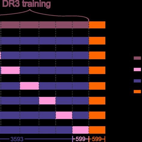 in this figure we show the cross validation k fold method applied to