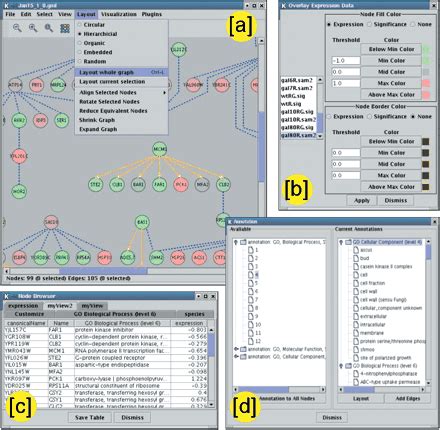 Cytoscape A Software Environment For Integrated Models Of Biomolecular Interaction Networks