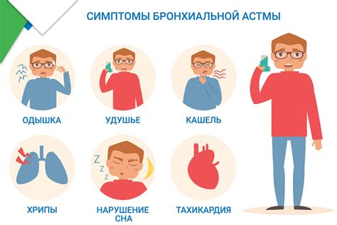 Приступы астмы симптомы: Бронхиальная астма. Симптомы и лечение ...