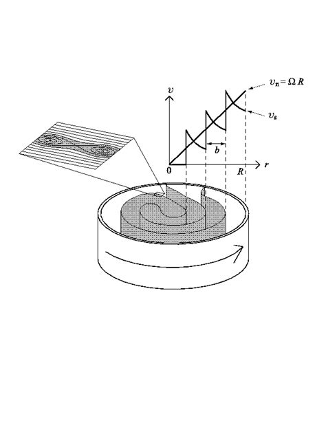 Large Scale Structure Of The Vortex Sheet In Its Equilibrium Download Scientific Diagram