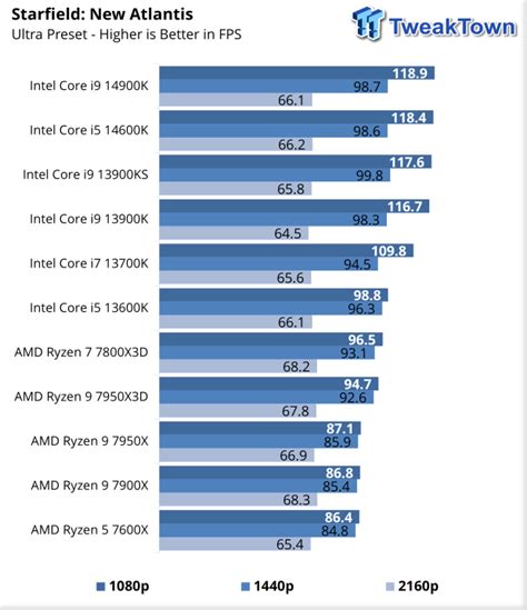 Intel Core I5 14600k Raptor Lake Refresh Cpu Review