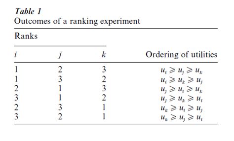 preference models with latent variables research paper iresearchnet