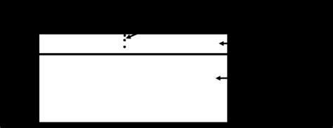 Schematic Illustration Of Microhardness Along Depth Direction Of