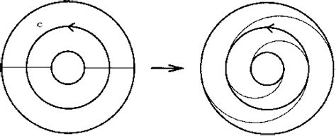 4 dehn twist along c download scientific diagram