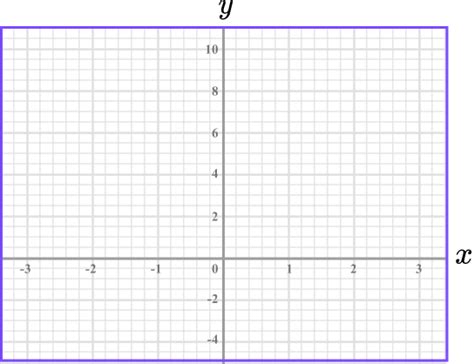 Plotting Graphs Gcse Maths Steps Examples And Worksheet