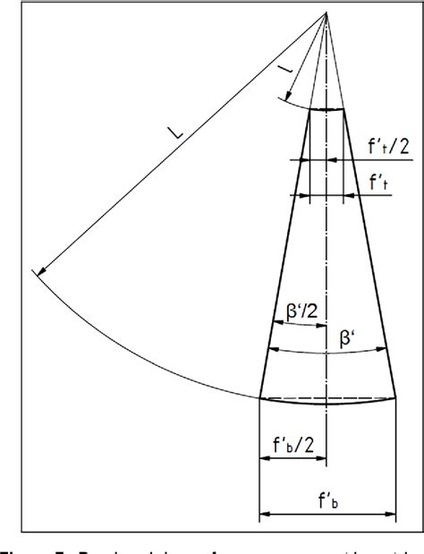Figure 7 From Incremental Bending Of Conic Profiles On Cnc Hydraulic