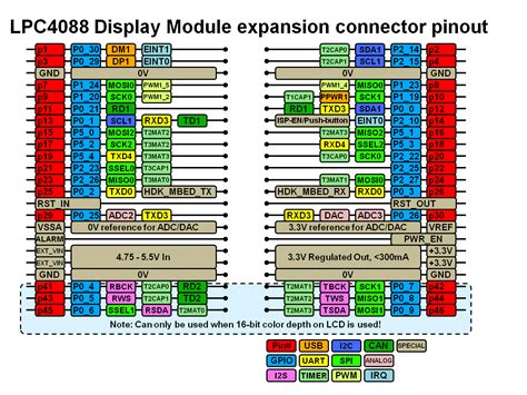 Ea Lpc4088 Display Module Mbed