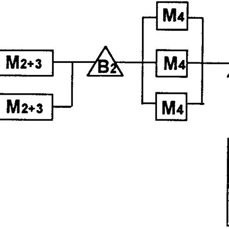 Flexible Production Line Layout Download Scientific Diagram
