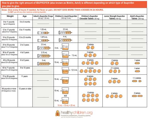 Dosage Charts Pediatrics And Adolescent Medicine Pc