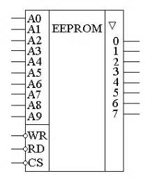 Подробно расскажем о Что такое eeprom расшифровка